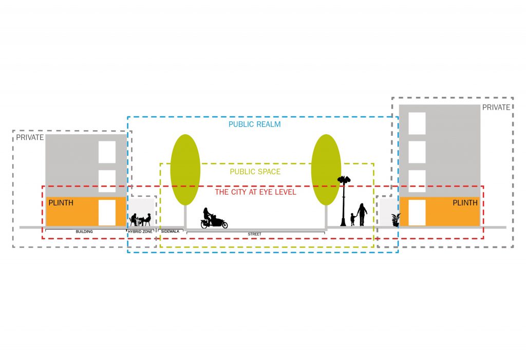 THE CITY AT EYE LEVEL - The City at Eye Level