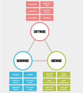 80 Lessons to a good City at Eye Level - The City at Eye Level
