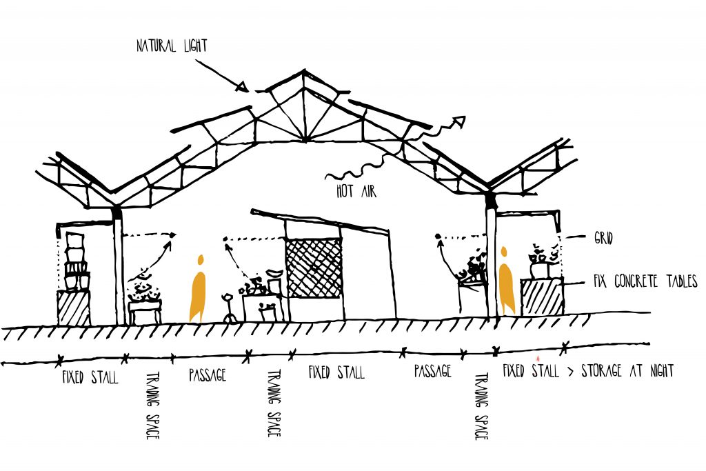 THE INFORMAL ECONOMY OF WARWICK JUNCTION - The City at Eye Level