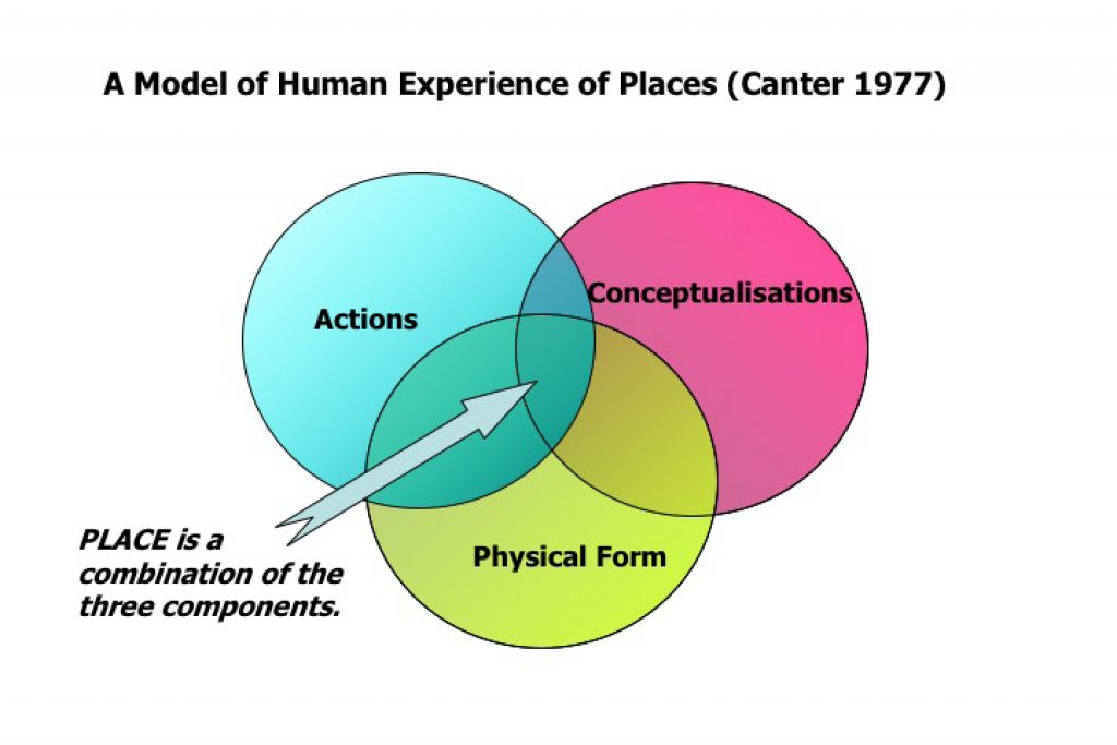 CREATING PLACES WITHOUT DESIGNERS - The City at Eye Level