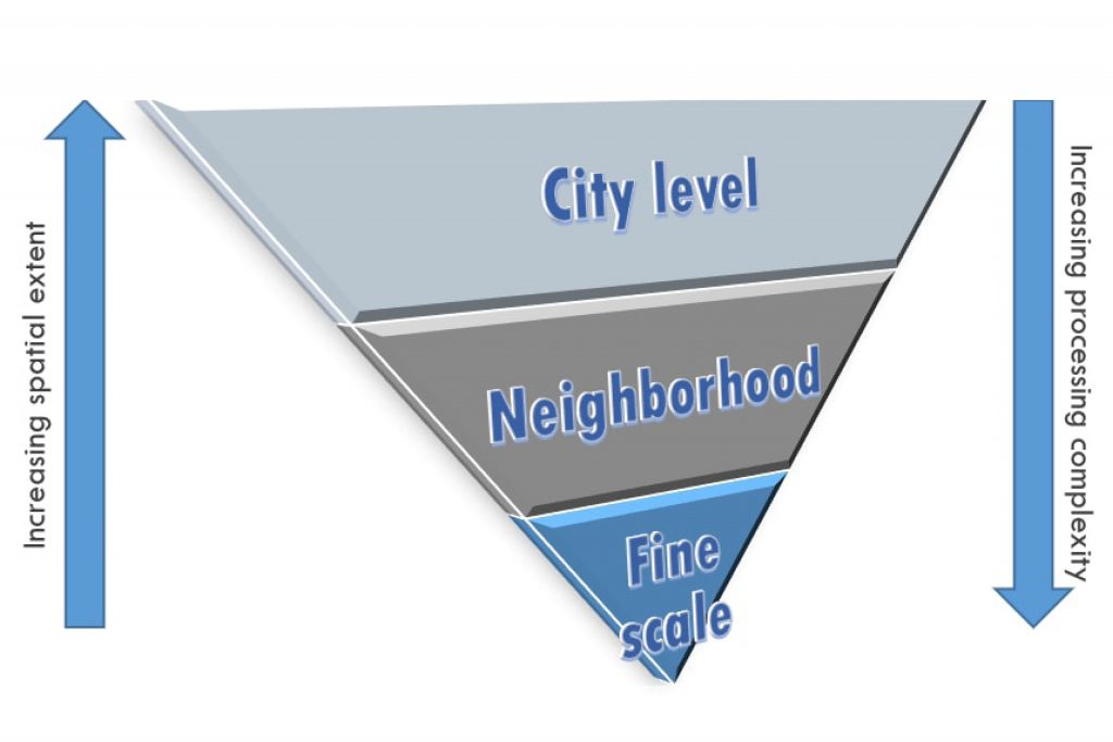 QUALITATIVE WALKABILITY AND HUMAN SCALE ASSESSMENT TO CREATE “GREAT ...