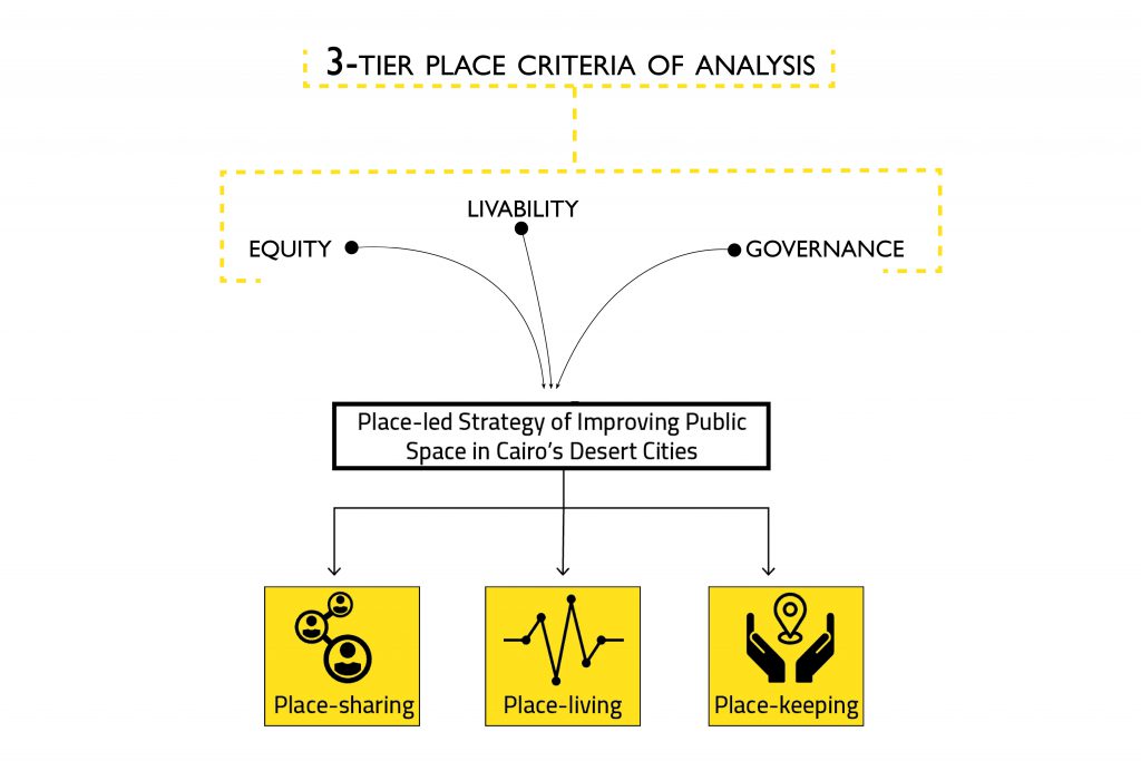 Place vs. Space: how refugees led to a successful public space in ...