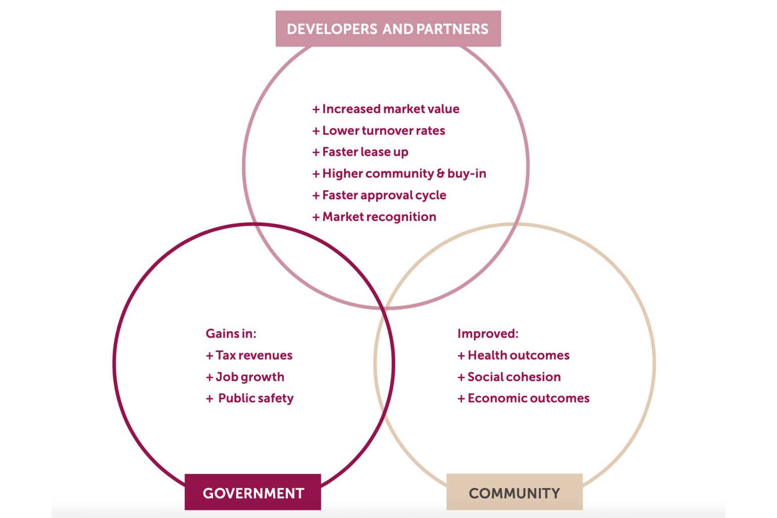 Introduction - Place-Led Development: Developing our Cities around ...