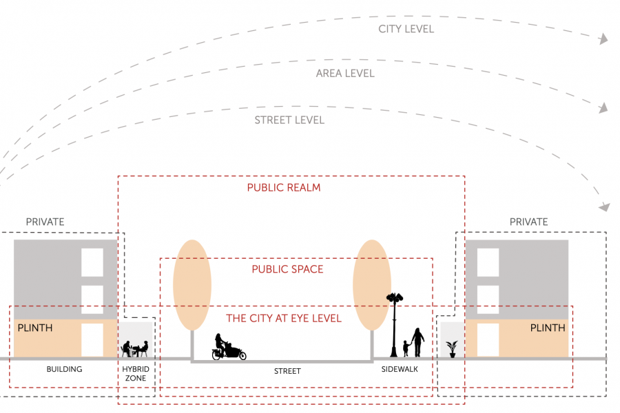 INTRODUCTION TO A BETTER CITY AT EYE LEVEL - The City at Eye Level