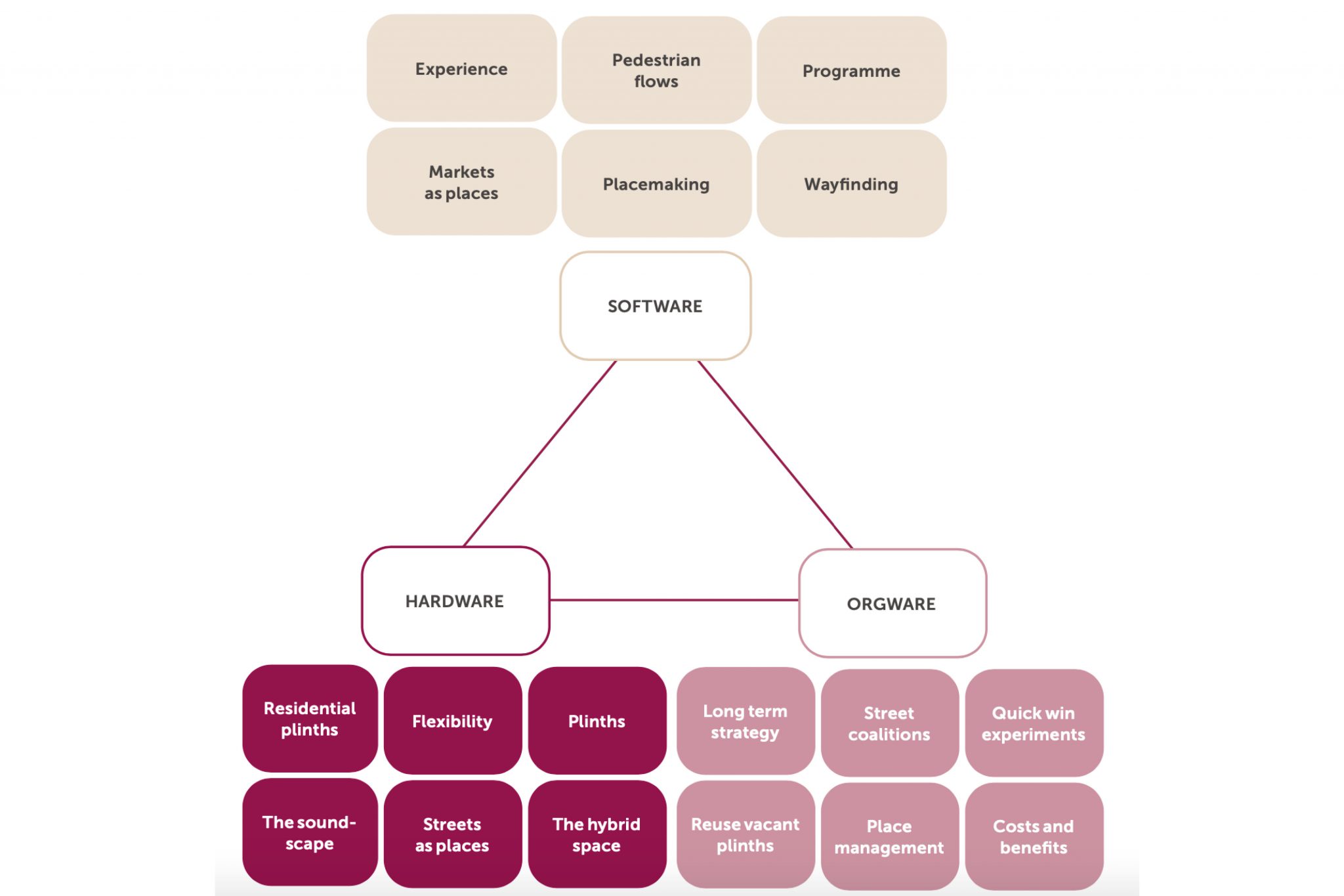 Introduction - Place-Led Development: Developing our Cities around ...